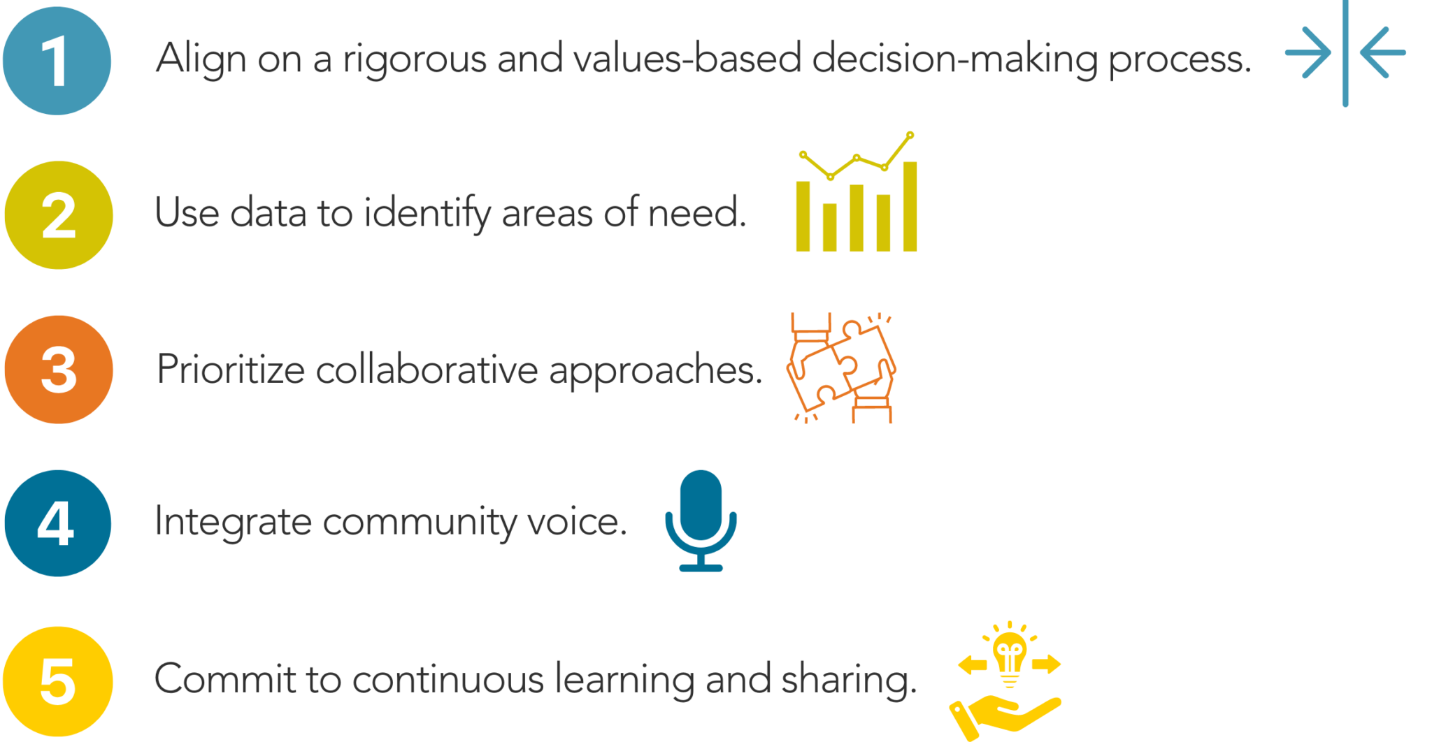 High-Impact Grantmaking: Driving Change and Transformation