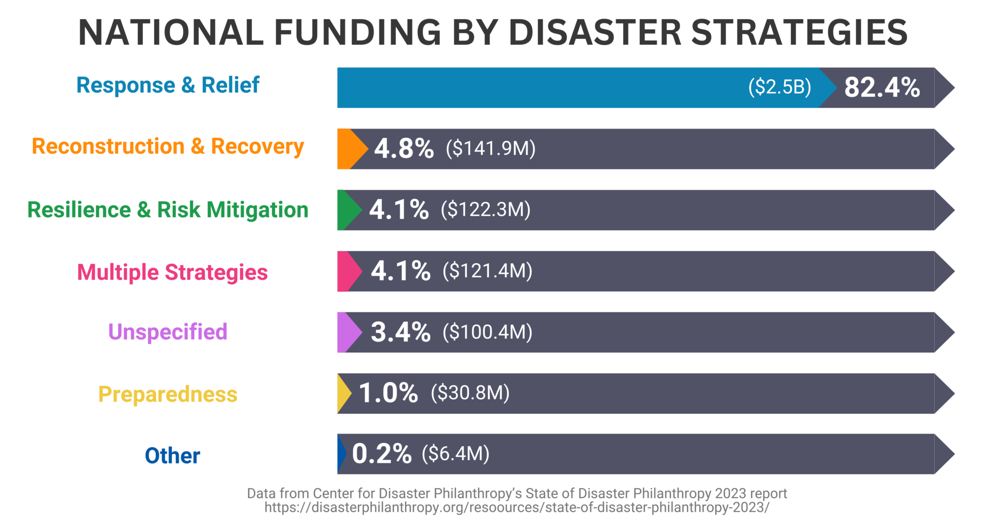 Building Community Resiliency: Our Disaster Response Journey - Greater ...
